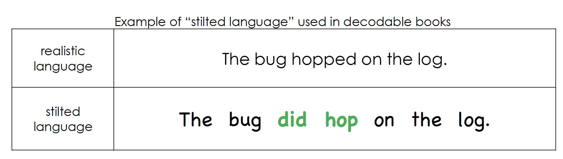 Decodable Books: 9 Myths & Misconceptions - Express Readers
