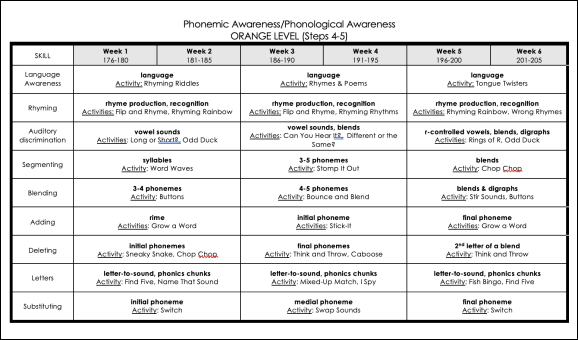 Phonological Awareness - Express Readers
