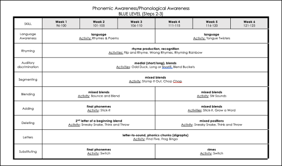 Phonological Awareness - Express Readers