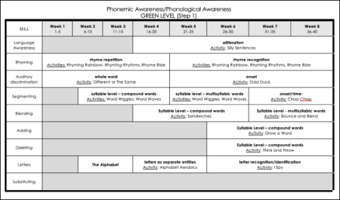 Phonological Awareness - Express Readers