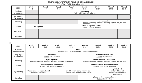 Phonological Awareness - Express Readers