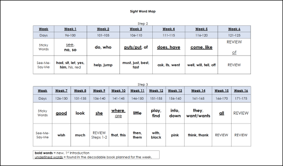 Sight Words - Express Readers