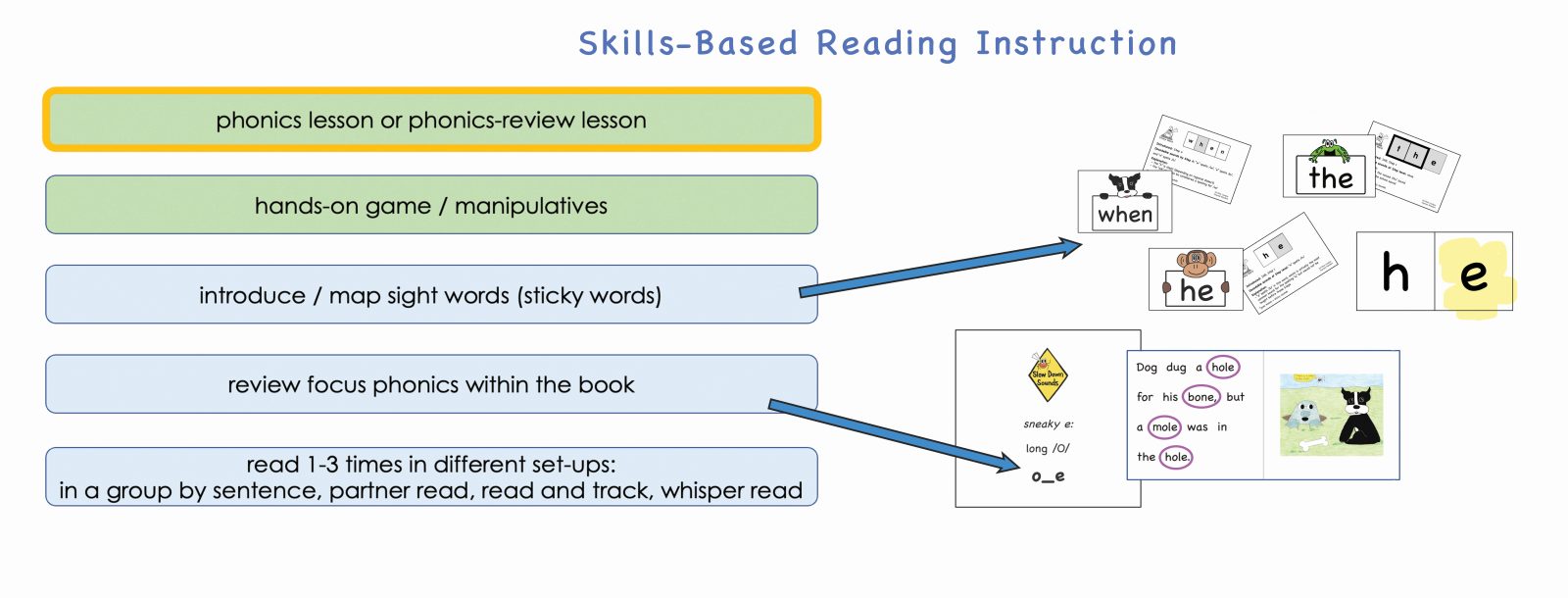 Choosing Decodable Books to Support Your Students Reading Level ...