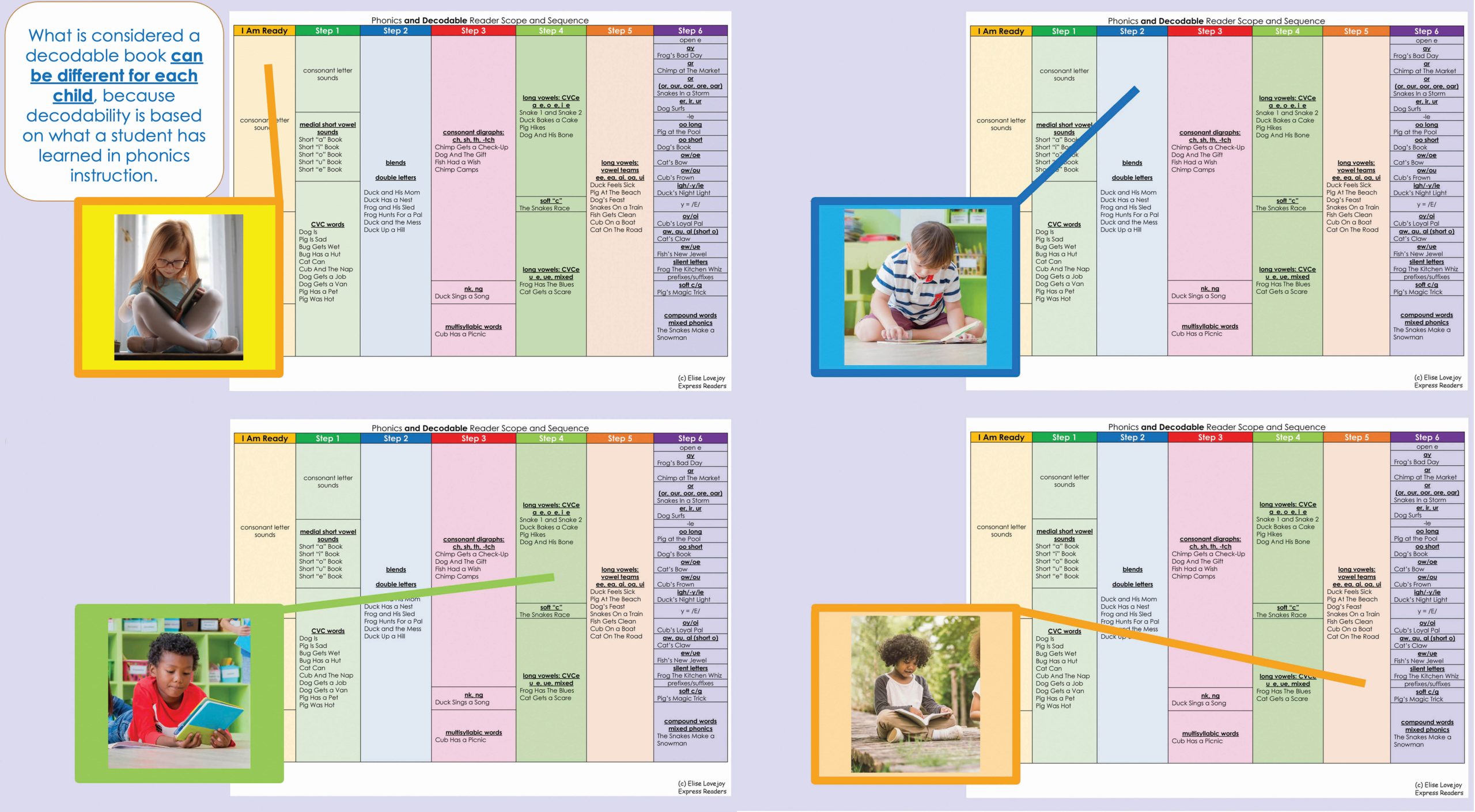 Choosing Decodable Books to Support Your Students Reading Level ...