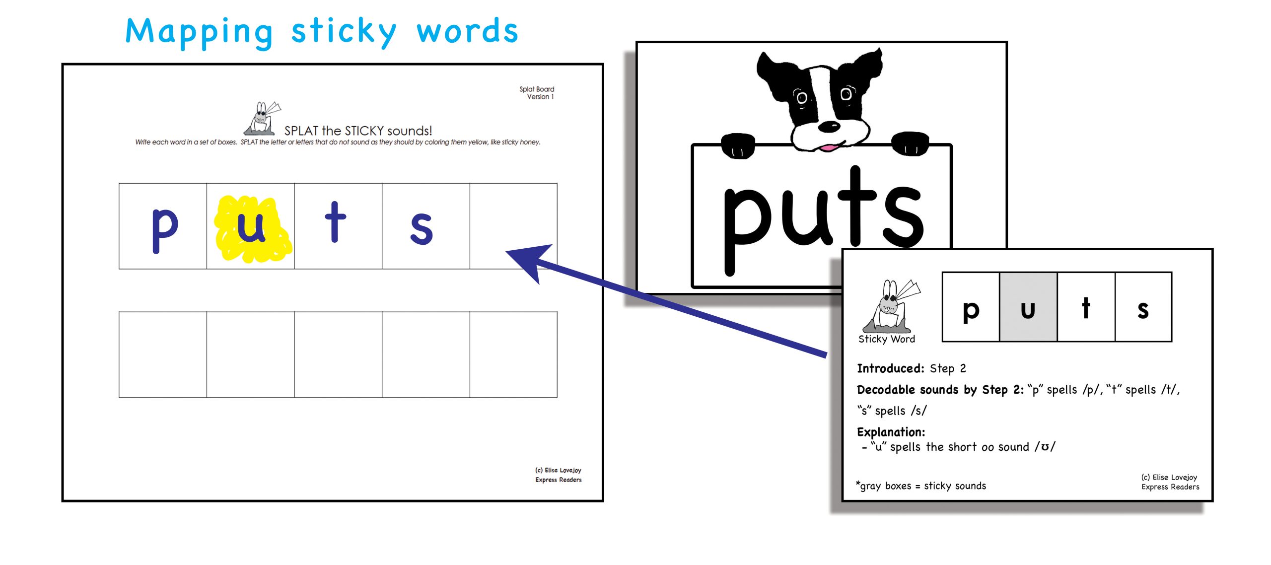 8 Fun Ways to Teach Using Decodable Readers - Express Readers