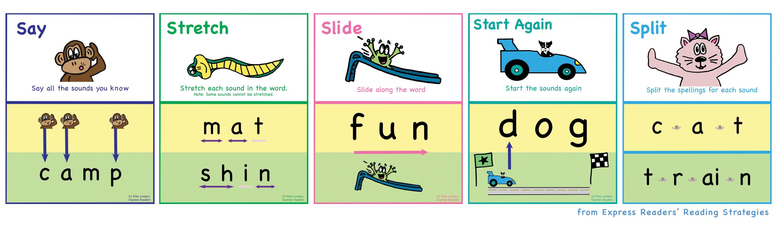 Why Are Decodable Books So Important for Beginning Readers? - Express ...