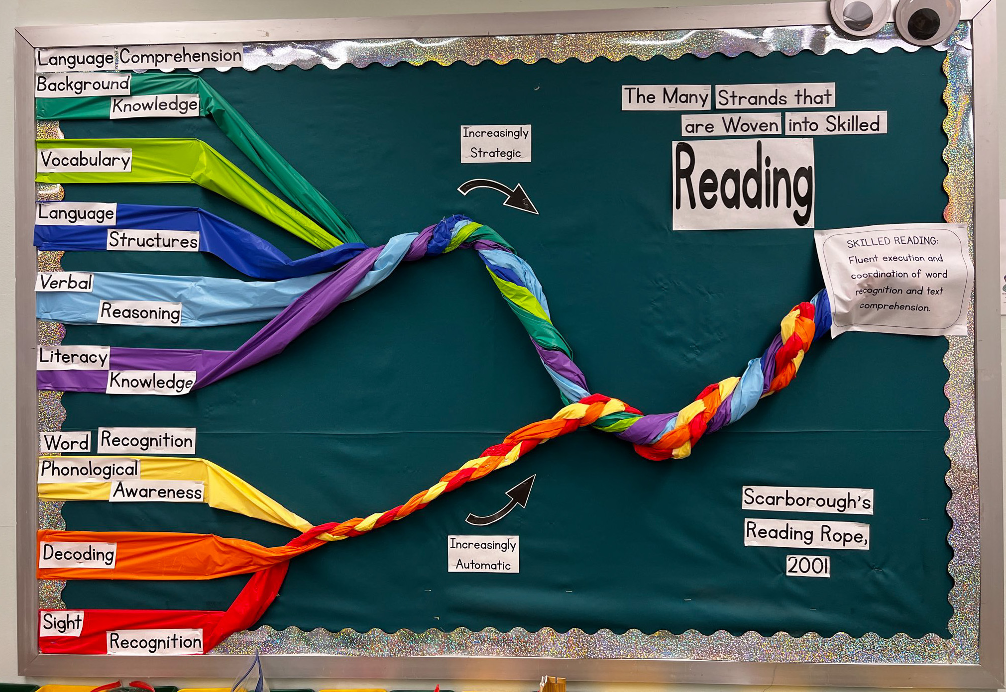 How the Science of Reading Shapes Instruction - Express Readers