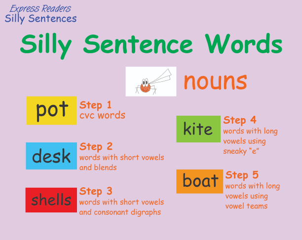 Silly Sentences - Express Readers